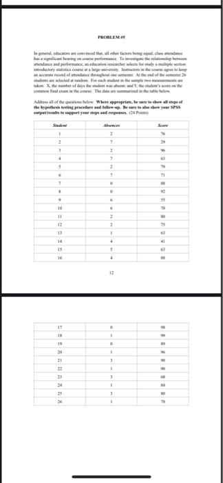Solved spss packet problem 5please upload a photo or copy of | Chegg.com