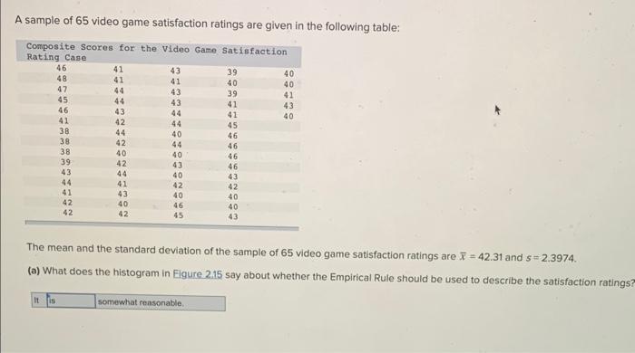 Solved A sample of 65 video game satisfaction ratings are | Chegg.com