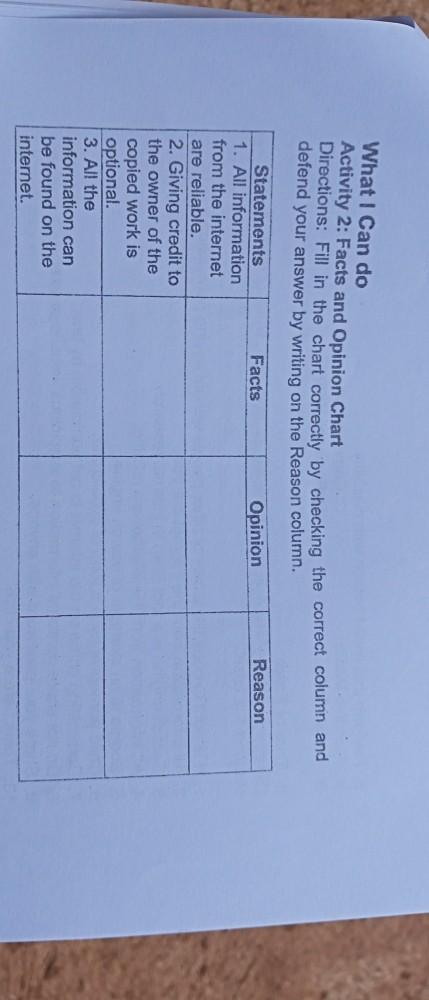 Solved What I Can do Activity 2: Facts and Opinion Chart | Chegg.com