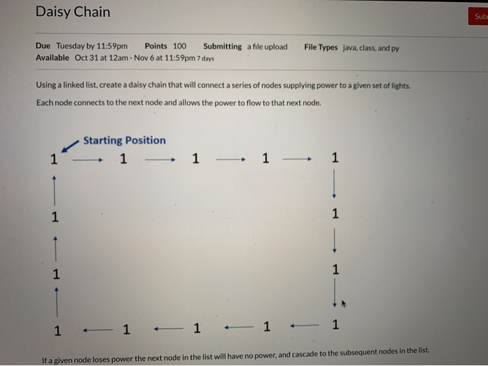 Daisy Chain Subs Due Tuesday by 11:59pm Points 100 | Chegg.com