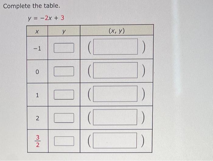 Solved Complete the table. y = −2x + 3 X y -1 ㅇ 1 2 32 (x, | Chegg.com