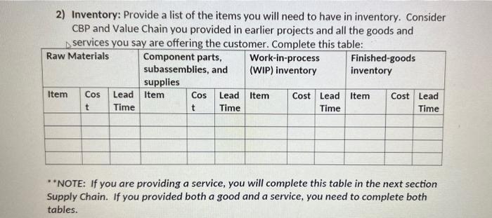 Solved 2) Inventory: Provide a list of the items you will | Chegg.com