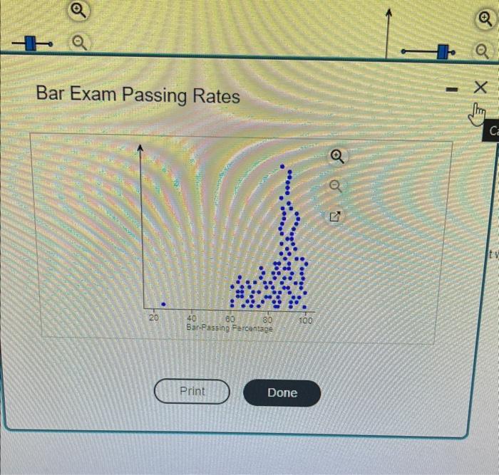 Solved Bar Exam Passing Rates whermined where the whiskers | Chegg.com