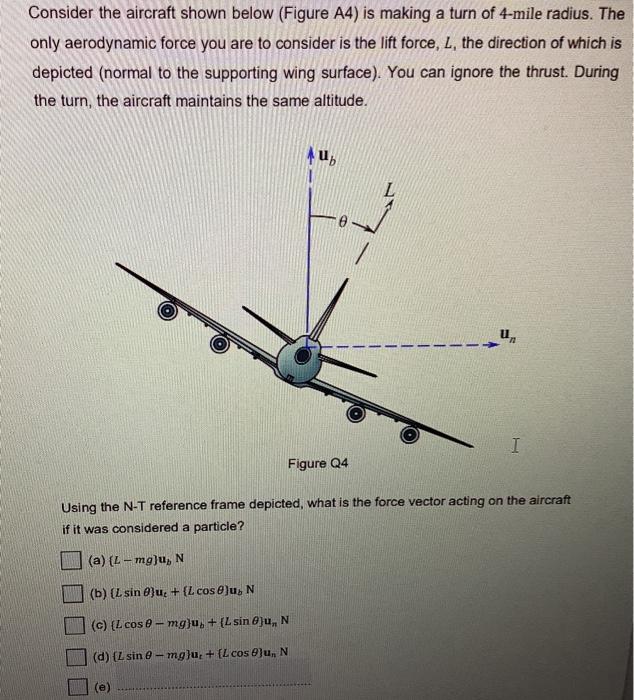 Solved Consider the aircraft shown below (Figure A4) is | Chegg.com