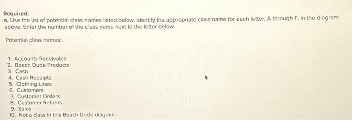 Solved Required: b. Use the list of potential multiplicities | Chegg.com