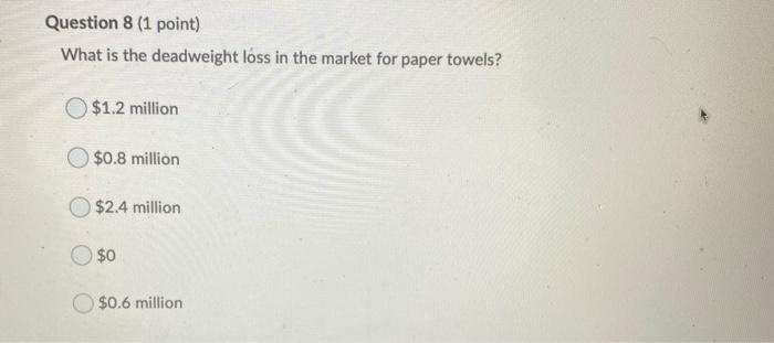 Solved A Market for Paper Towels The graph below shows a | Chegg.com