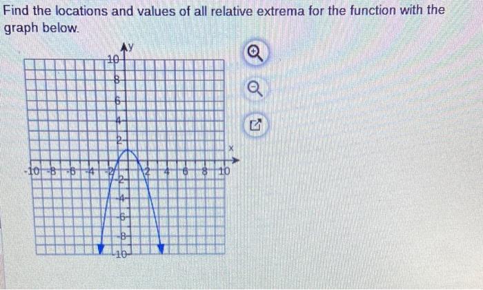 Solved Find The Locations And Values Of All Relative Extrema