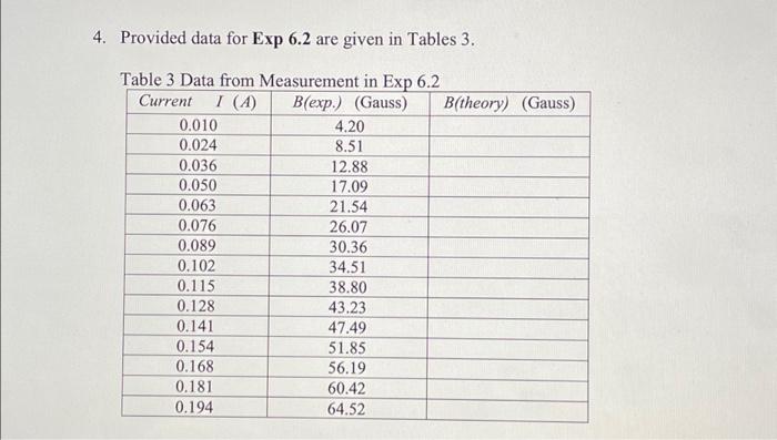 Solved 4. Provided data for Exp 6.2 are given in Tables 3. | Chegg.com