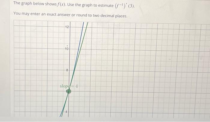 Solved The graph below shows f(x). Use the graph to estimate | Chegg.com