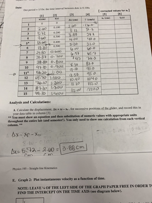 Solved Physics 195 - Straight-line kinematics E. Graph 2: | Chegg.com