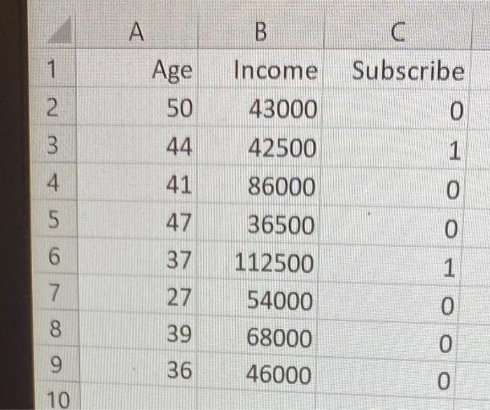 Solved The accompanying data file contains two predictor | Chegg.com