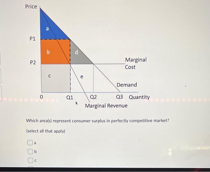 Solved Which area(s) represent consumer surplus in perfectly | Chegg.com