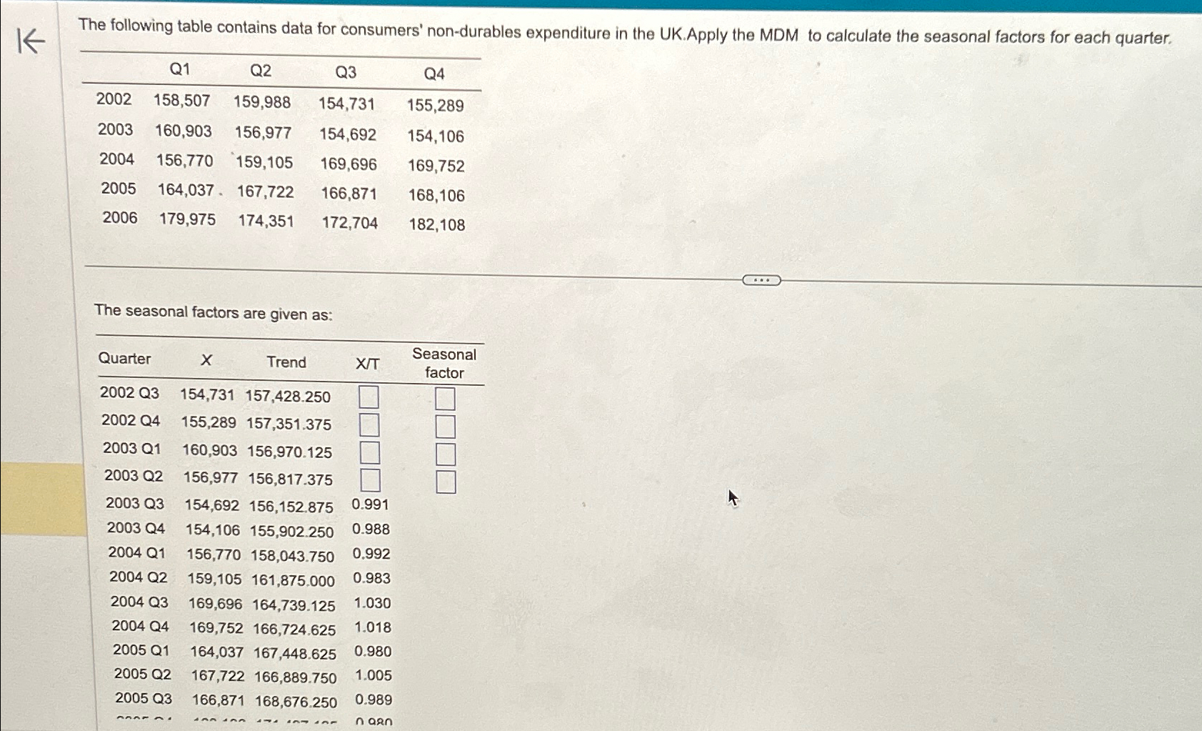 Solved The following table contains data for consumers' | Chegg.com