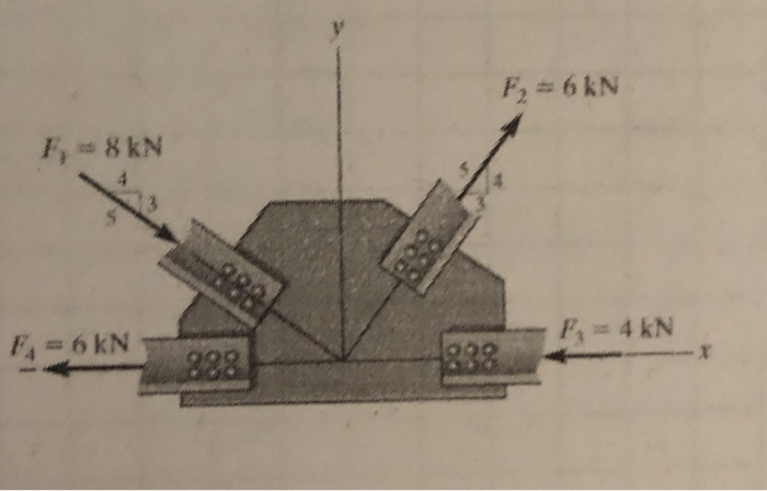 Solved F2 = 6kN F, 8kN F, 4kN FA* 6 KN = 892 | Chegg.com