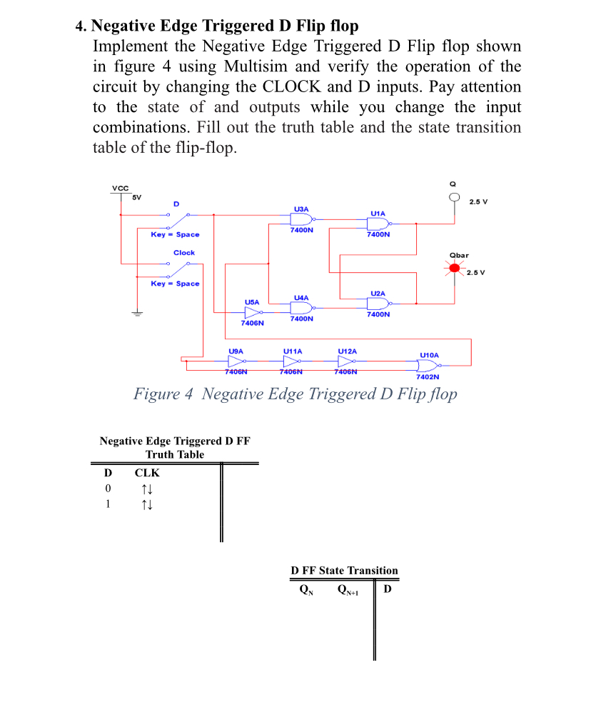 Solved Negative Edge Triggered D Flip flopImplement the | Chegg.com