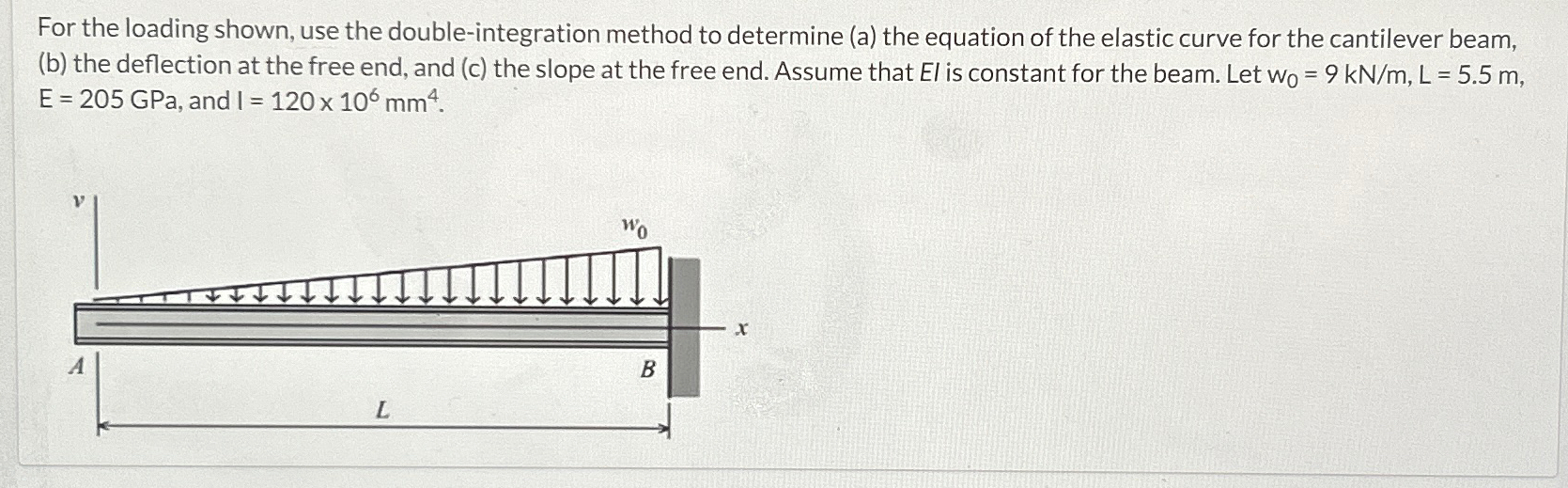 Solved For the loading shown, use the double-integration | Chegg.com