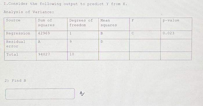 Solved I. Consider the following output to predict Y from X. | Chegg.com