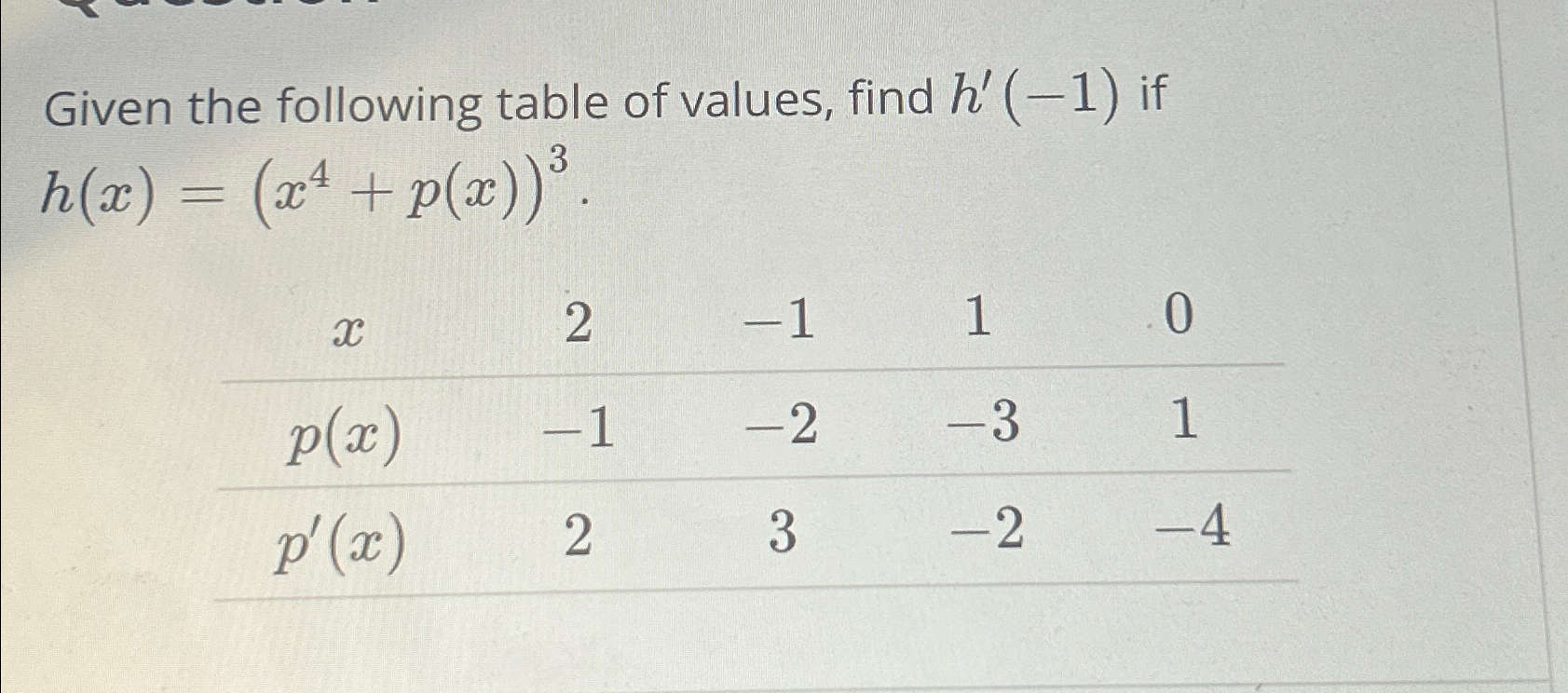 Given the following table of values, find h'(-1) ﻿if | Chegg.com