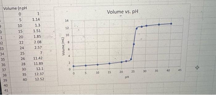 Solved Procedure: Scientific Graphing Lab In this | Chegg.com