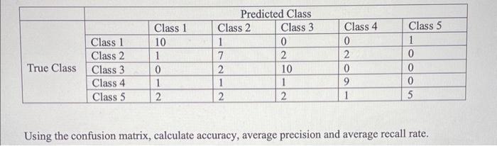 Solved Using the confusion matrix, calculate accuracy, | Chegg.com