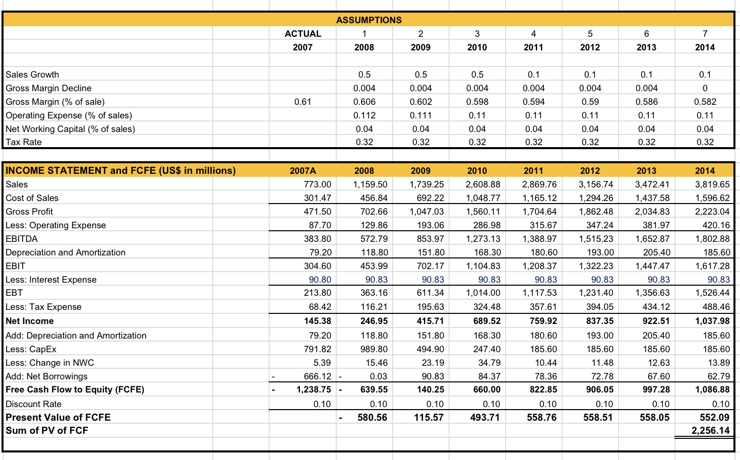 Solved Help me create a projected forecast of Bloomberry | Chegg.com