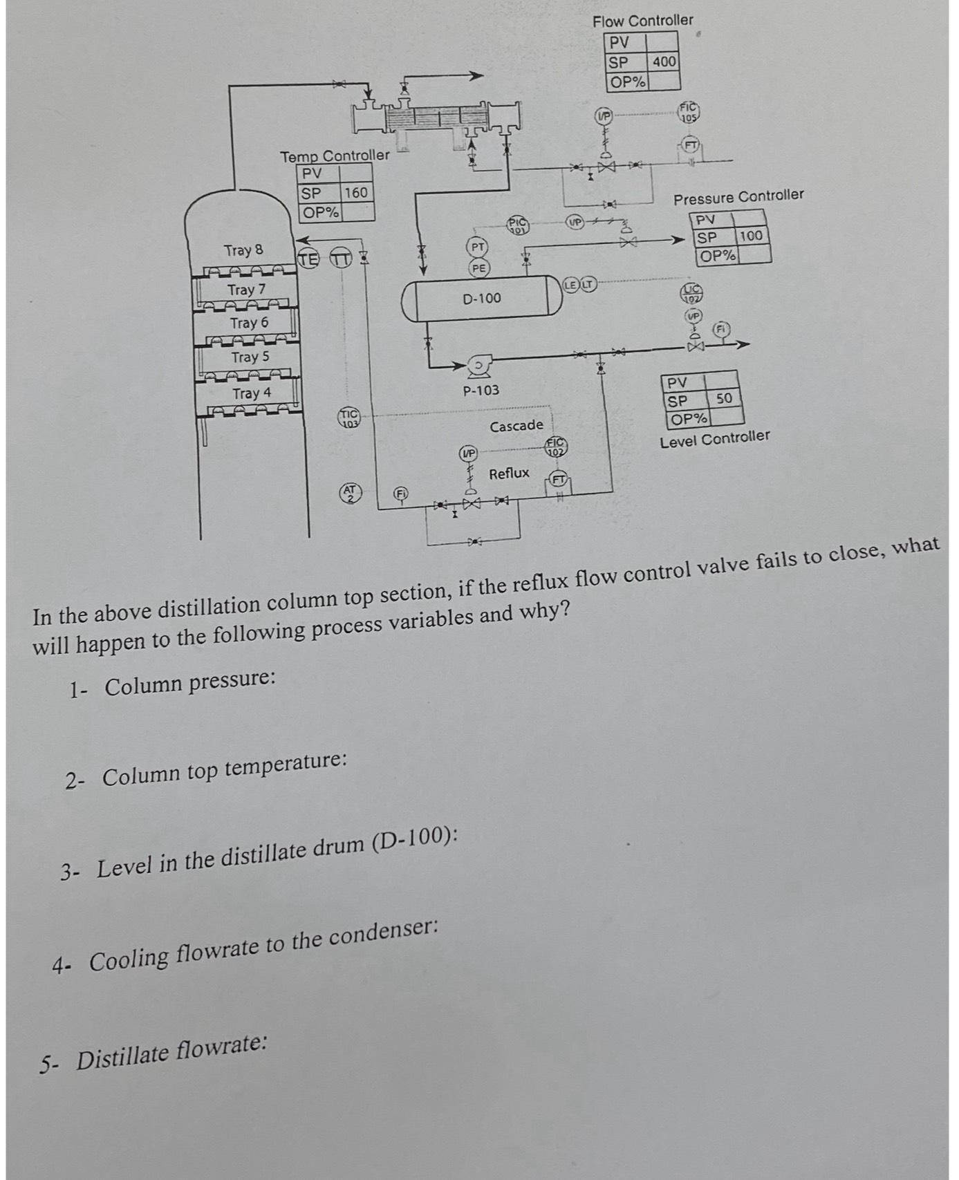 Solved In the above distillation column top section, if the | Chegg.com