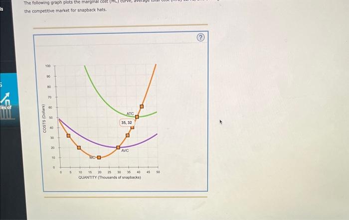 Solved The following graph plots the marginal cost the | Chegg.com