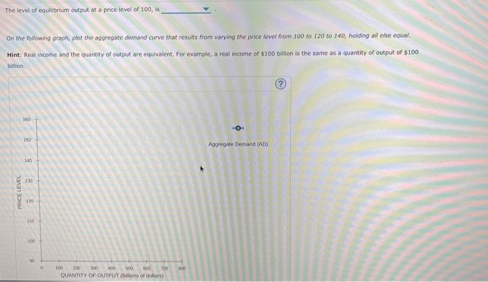 Solved The following graph shows three planned expenditure | Chegg.com