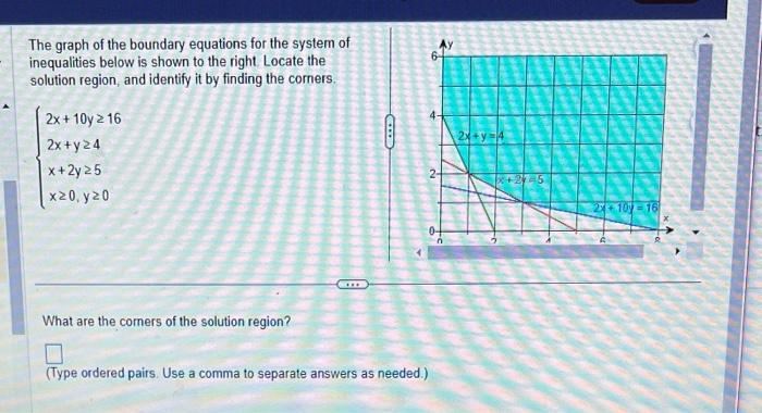 Solved The graph of the boundary equations for the system of | Chegg.com