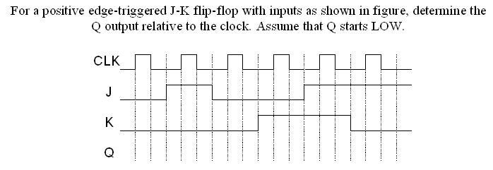 Solved For a positive edge-triggered J-K flip-flop with | Chegg.com
