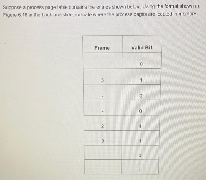 Solved Suppose a process page table contains the entries | Chegg.com