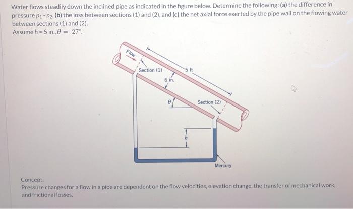 Solved Water flows steadily down the inclined pipe as | Chegg.com