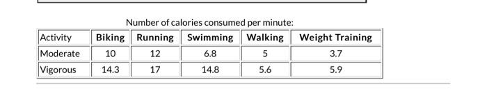 Solved Write a Java program using good object-oriented | Chegg.com