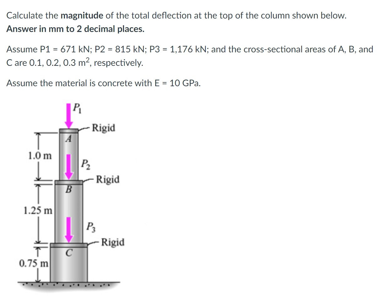 Solved Calculate the magnitude of the total deflection at | Chegg.com