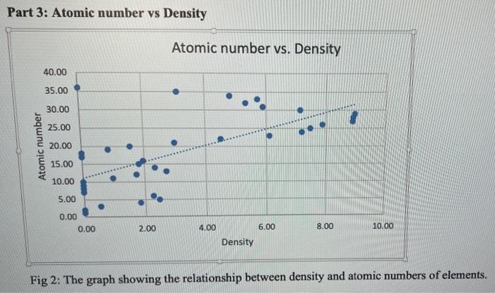 Compare the slope value determined from the | Chegg.com