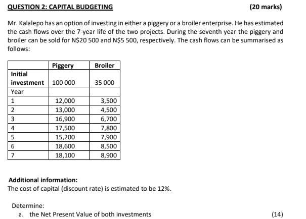 Solved QUESTION 2: CAPITAL BUDGETING (20 marks) Mr. Kalalepo | Chegg.com