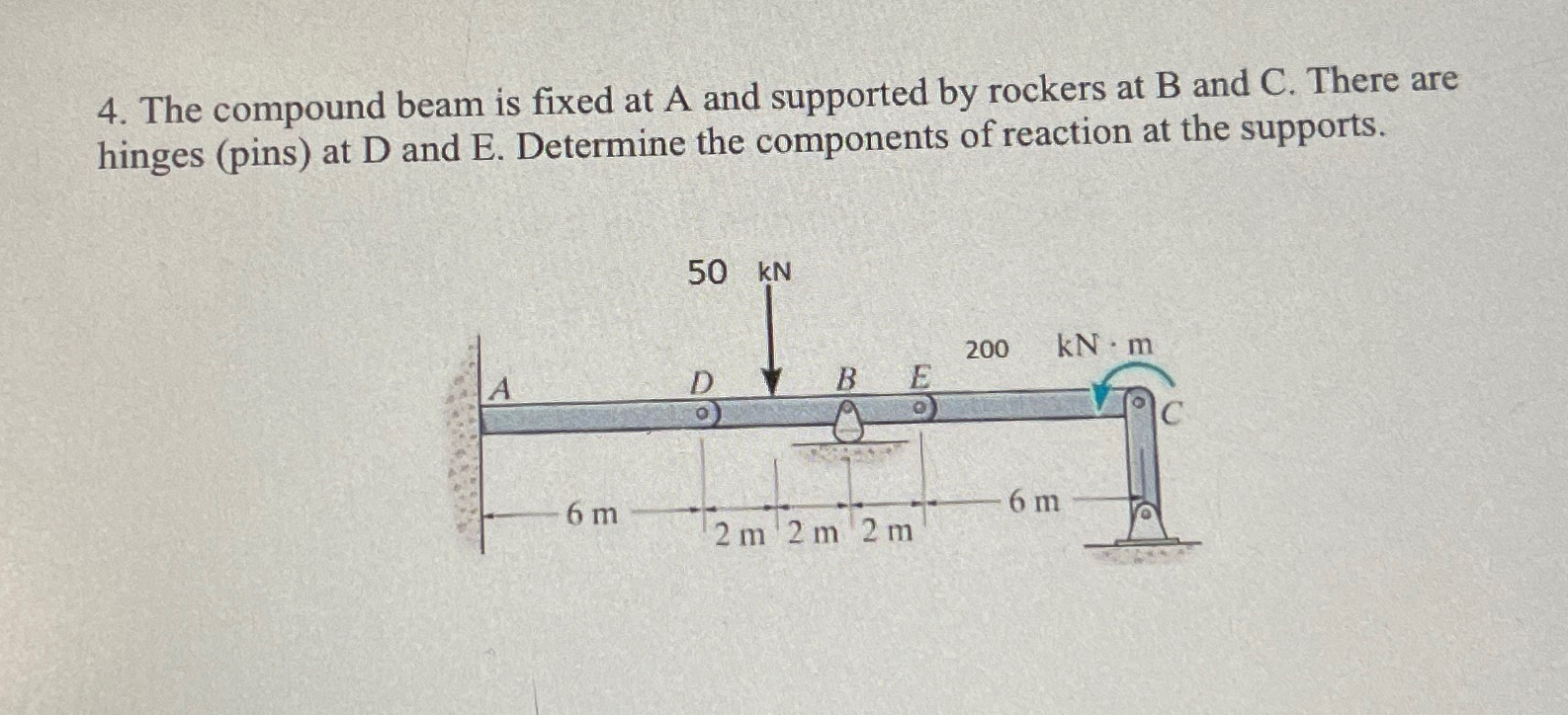 Solved The compound beam is fixed at A and supported by | Chegg.com