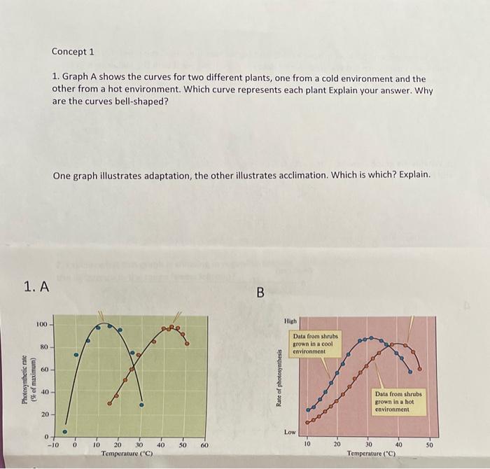 Solved 1. Graph A shows the curves for two different plants, | Chegg.com