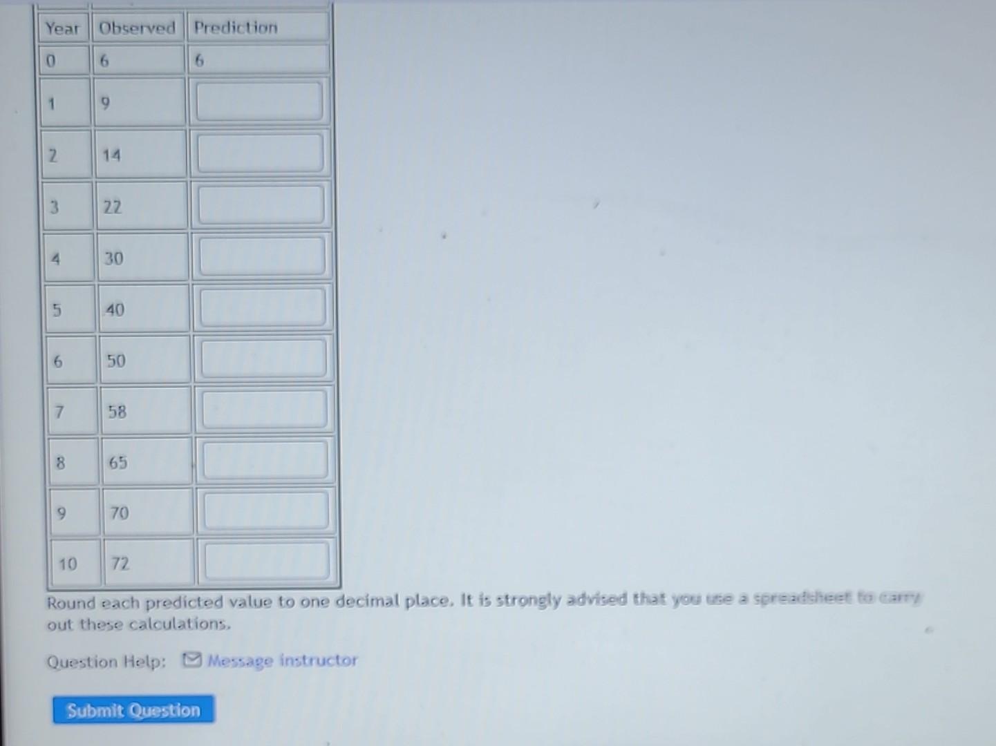 Solved A computer regression analysis of the data gives the | Chegg.com