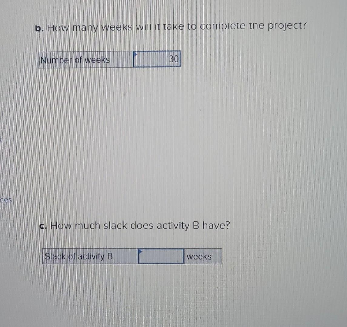 Solved The following activities are part of a project to be | Chegg.com