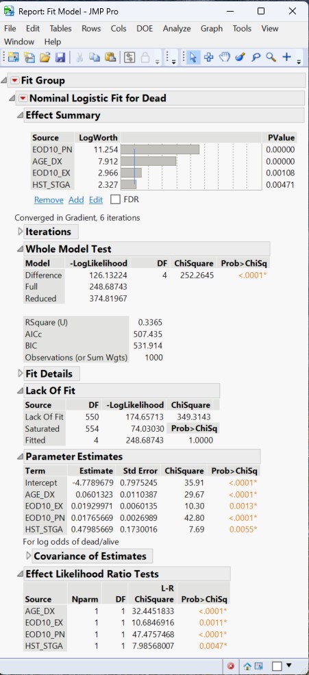 Solved write the logistic regression equation using the | Chegg.com