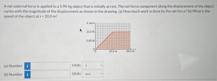 Solved A net external force is applied to a 5.90−kg object | Chegg.com