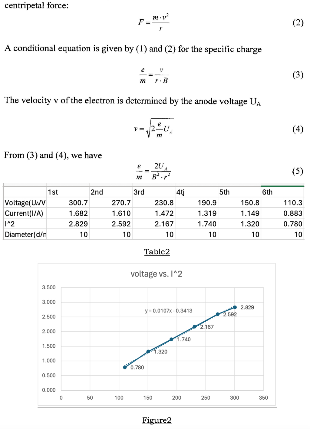 centripetal force:F=m*v2rA conditional equation is | Chegg.com