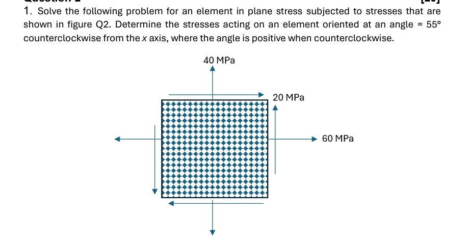 Solved Solve the following problem for an element in plane | Chegg.com