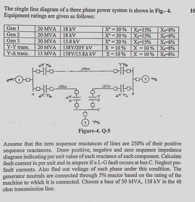 Solved The single line diagram of a three phase power system | Chegg.com