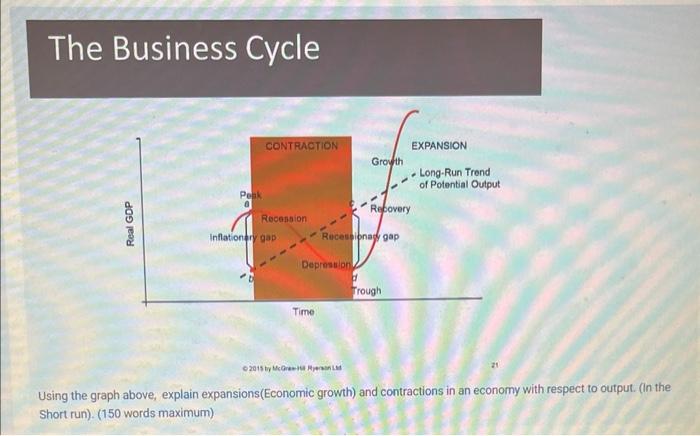 Solved The Business Cycle Using the graph above, explain | Chegg.com