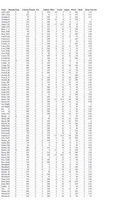 Solved A data set is attached to these questions. Please | Chegg.com