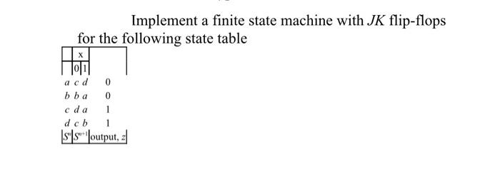 Solved Implement a finite state machine with JK flip-flops | Chegg.com