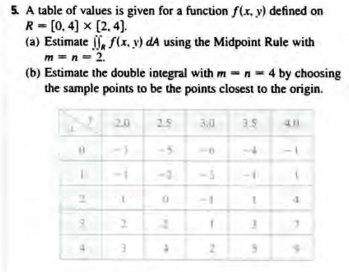 Solved Solve ALL of the following. more visable plot drawn | Chegg.com