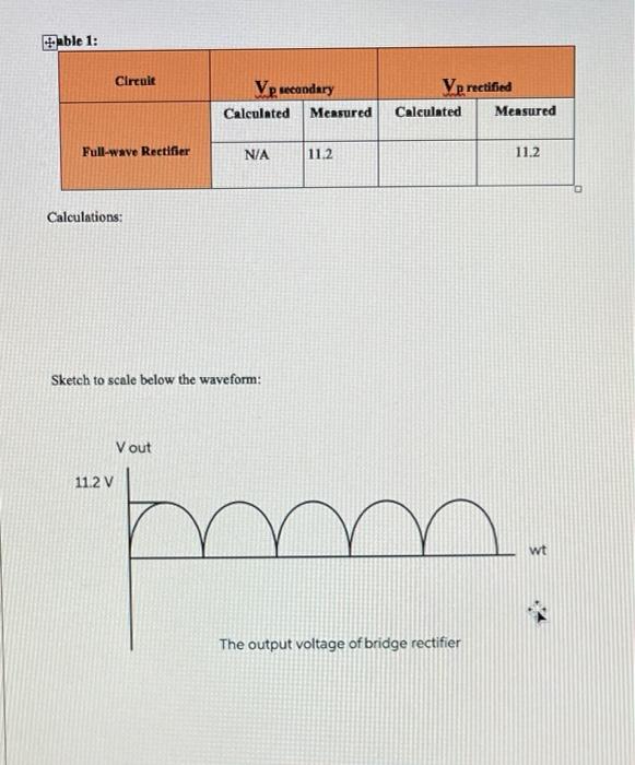 Solved Objective: To investigate the operation of Full - | Chegg.com